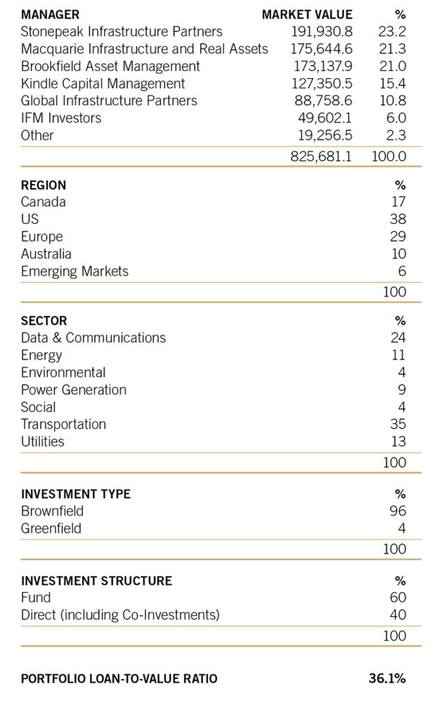 Portfolio Summary - TRAF