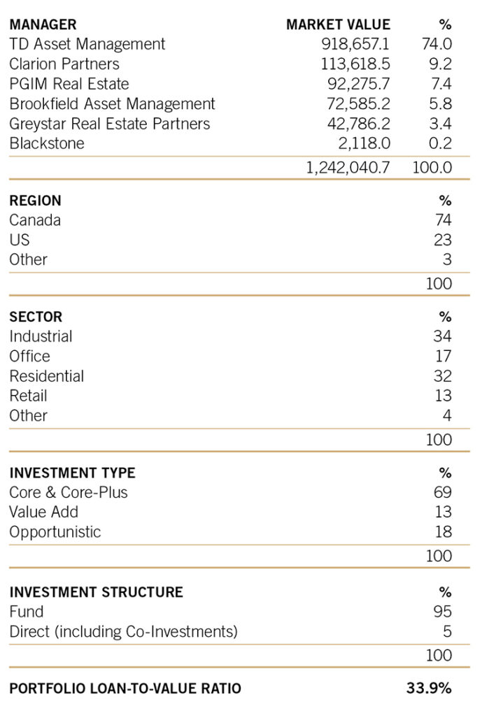 Portfolio Summary - TRAF