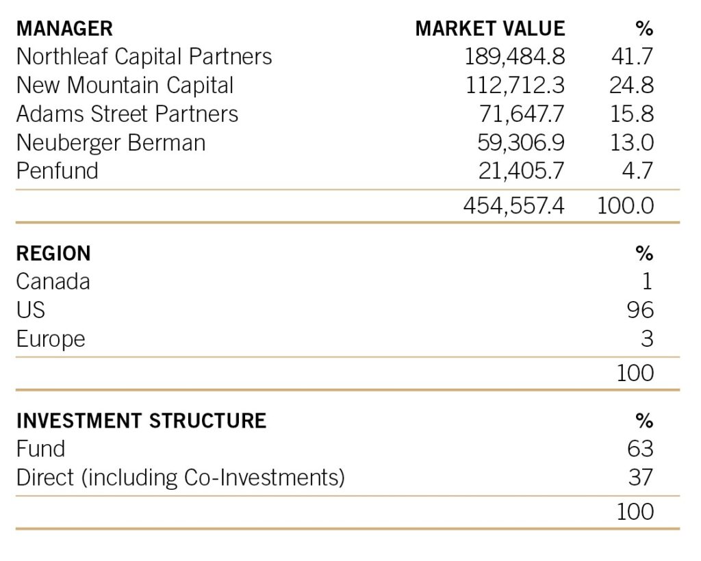 Portfolio Summary - TRAF
