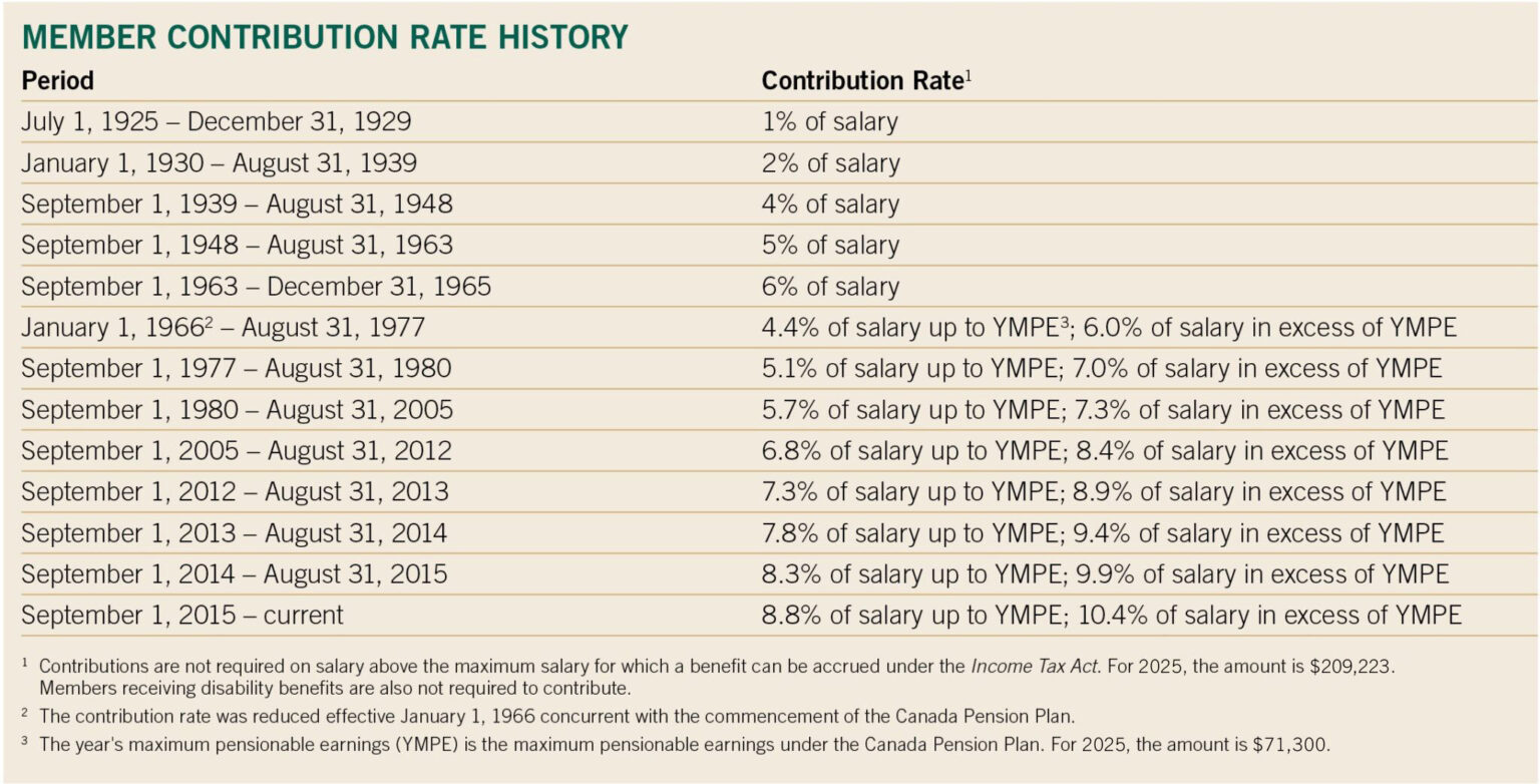 Required Contributions - TRAF